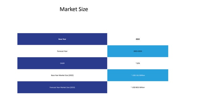 Global Operational Technology Security Market PPT.pptx