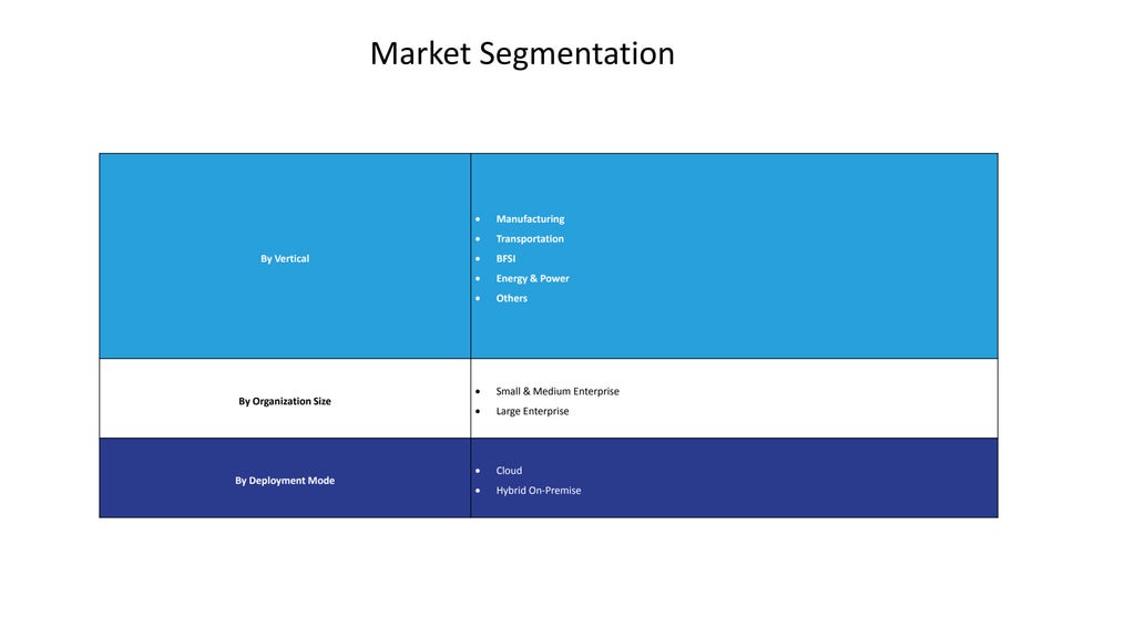 Global Operational Technology Security Market PPT.pptx