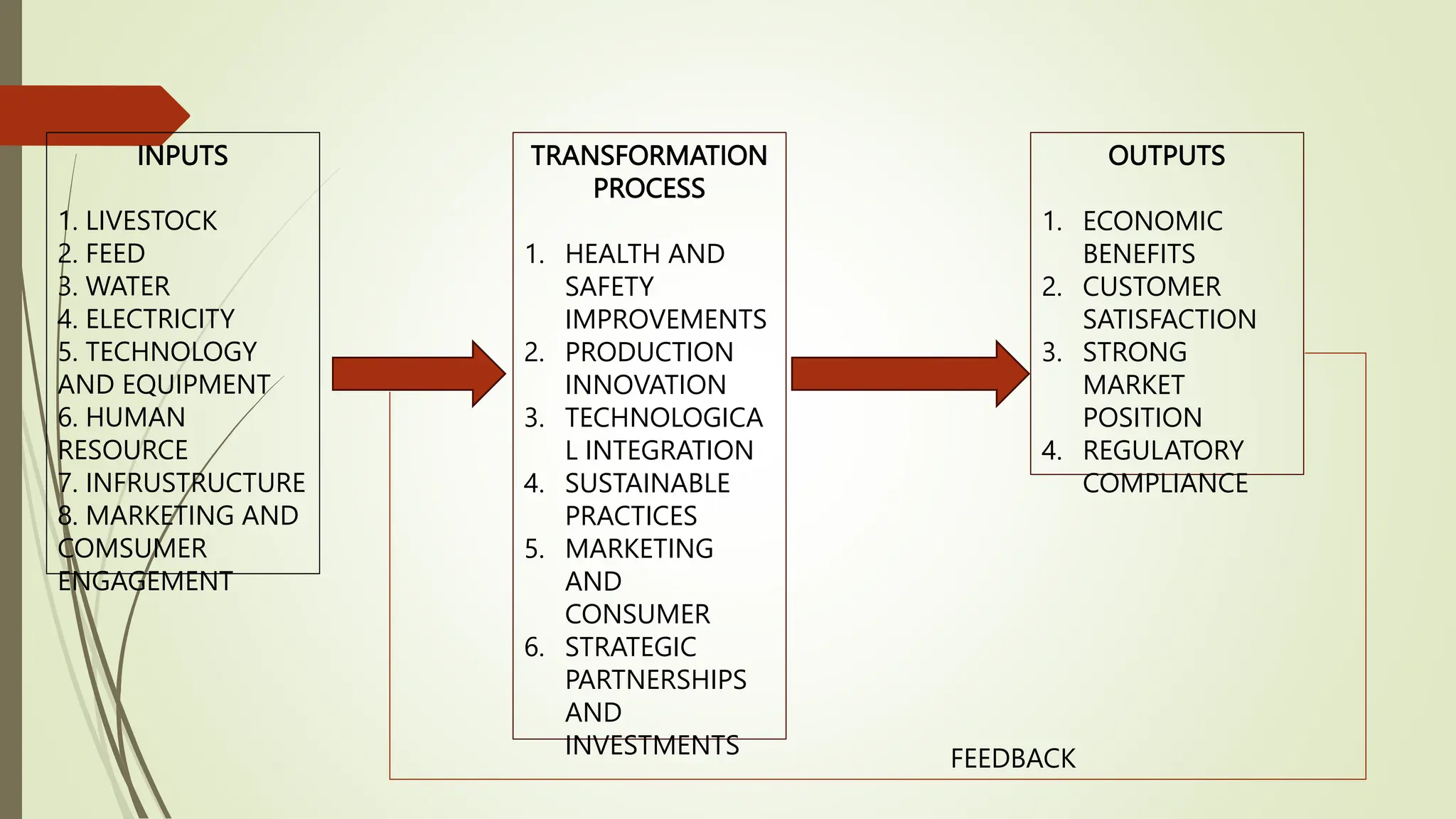 Global Operations gsb unza slide 20.pptx