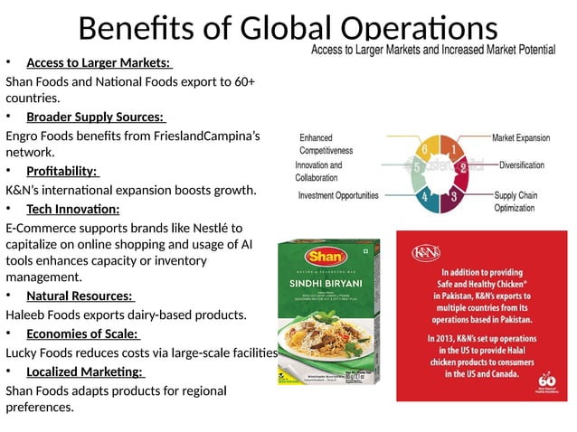 The Global Operations FMCG Pakistan.pptx