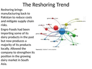 The Global Operations FMCG Pakistan.pptx