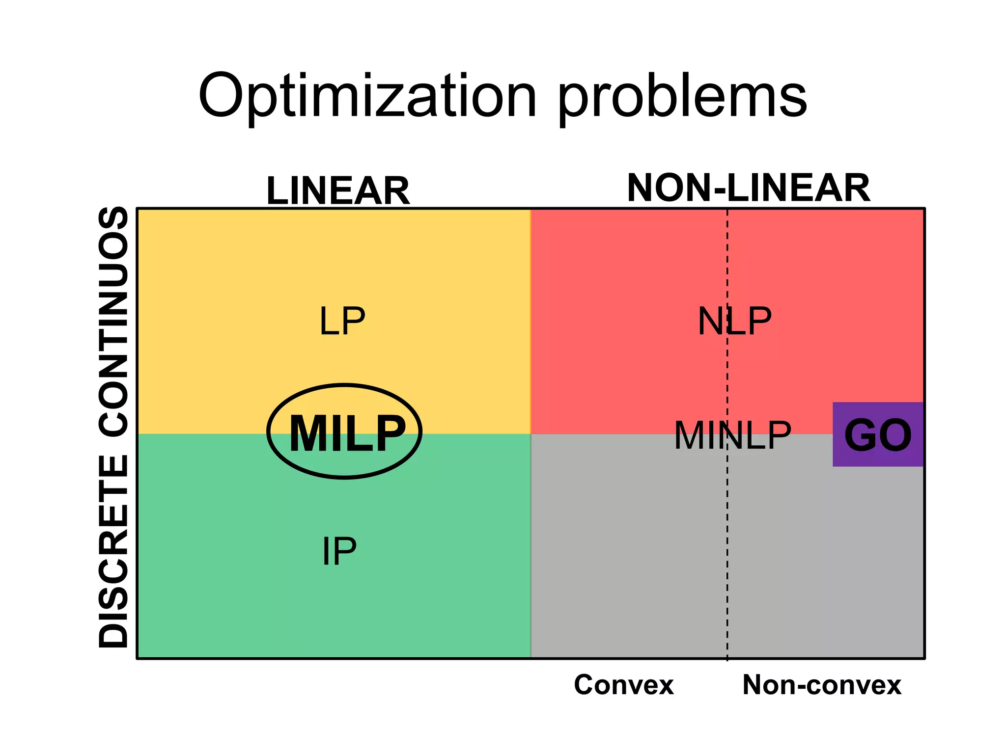 Global optimization | PPTX