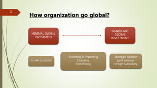 GLOBAL ORGANIZATION.pptx