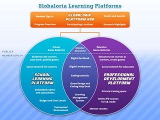 Globaloria Platform & Curriculum Virtual Tour | PPT