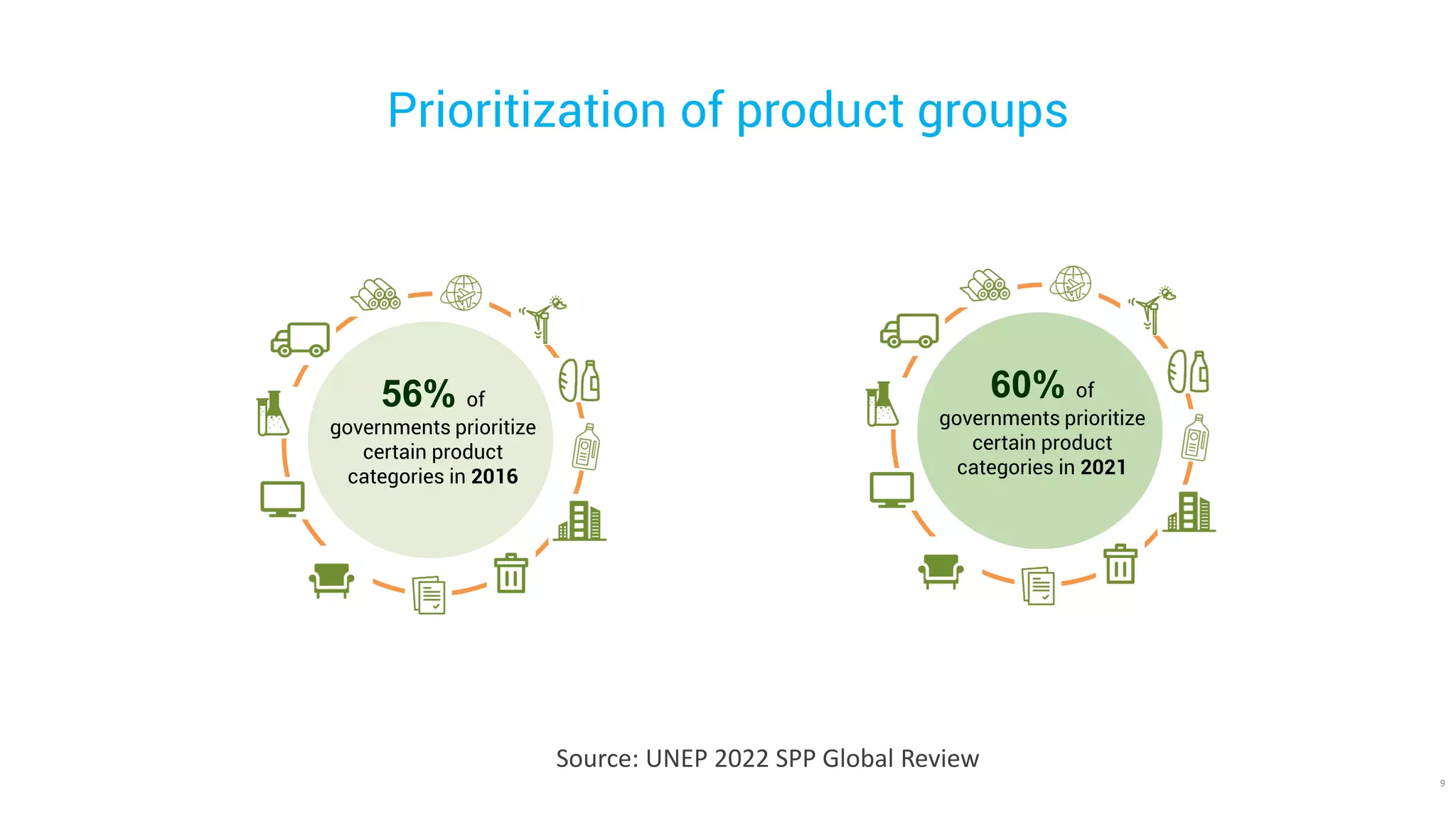 Global Overview of SPP Implementation ENG.pdf