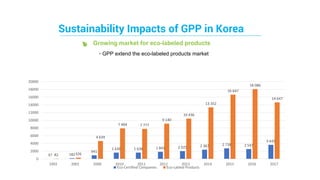 Global Overview of SPP Implementation ENG.pdf