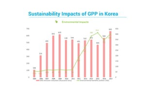 Global Overview of SPP Implementation ENG.pdf | Environmental Services ...