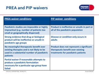 Global Paediatric Studies–A CRO perspective | PDF