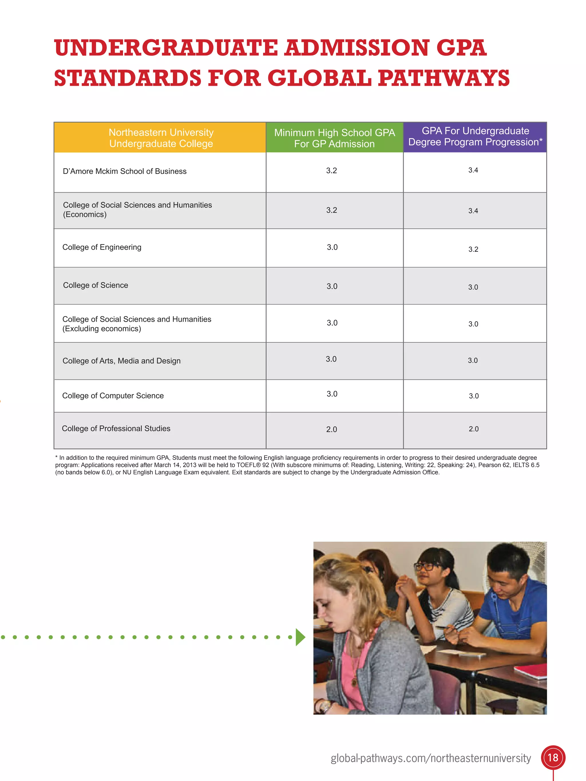 Global pathways northeastern-brochure by Study Metro | PDF