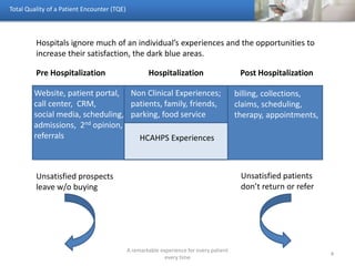 Defining a global patient experience for your health system | PPT