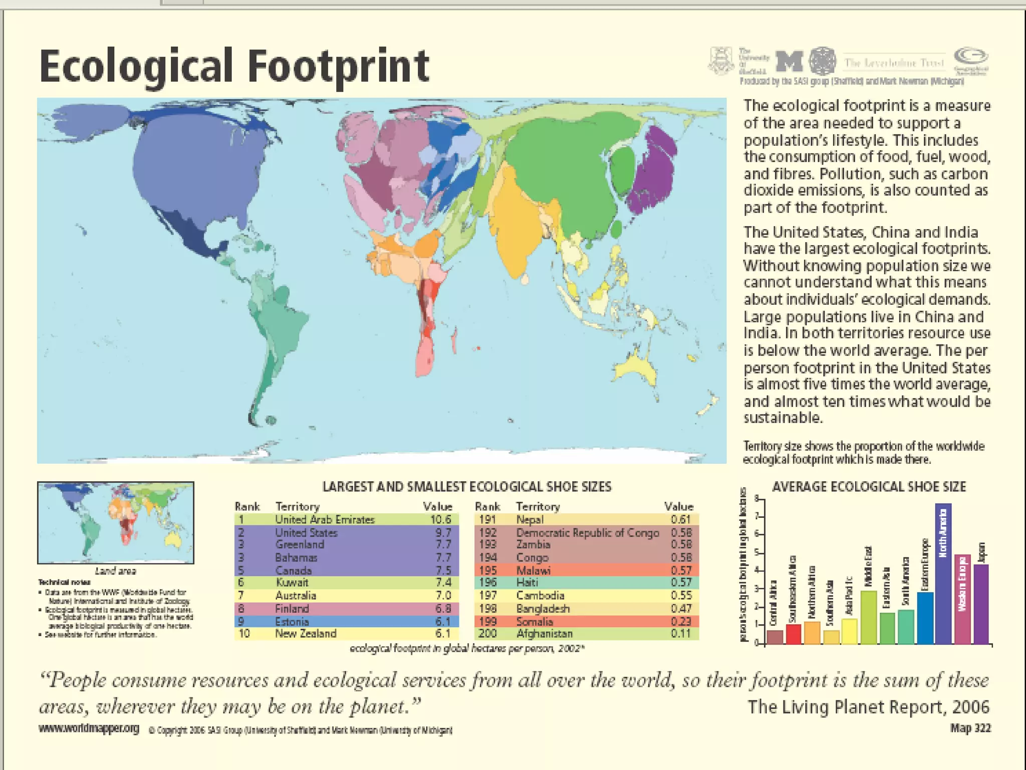 Global pattern for ecological footprint | PPT