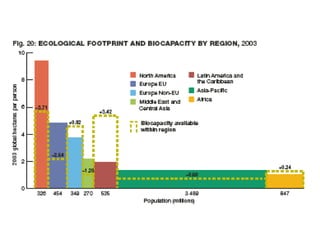 Global pattern for ecological footprint | PPT