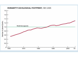 Global pattern for ecological footprint | PPT