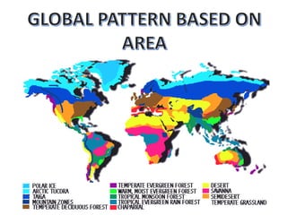 Global pattern of biodiversity | PDF