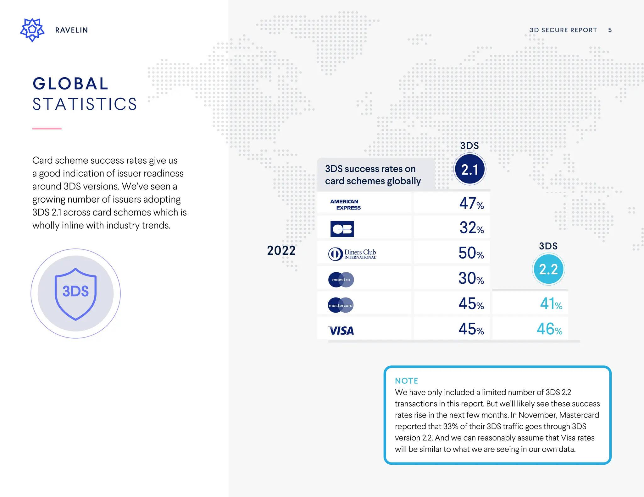 Global payment and authentication map.pdf | Business | Business and Finance