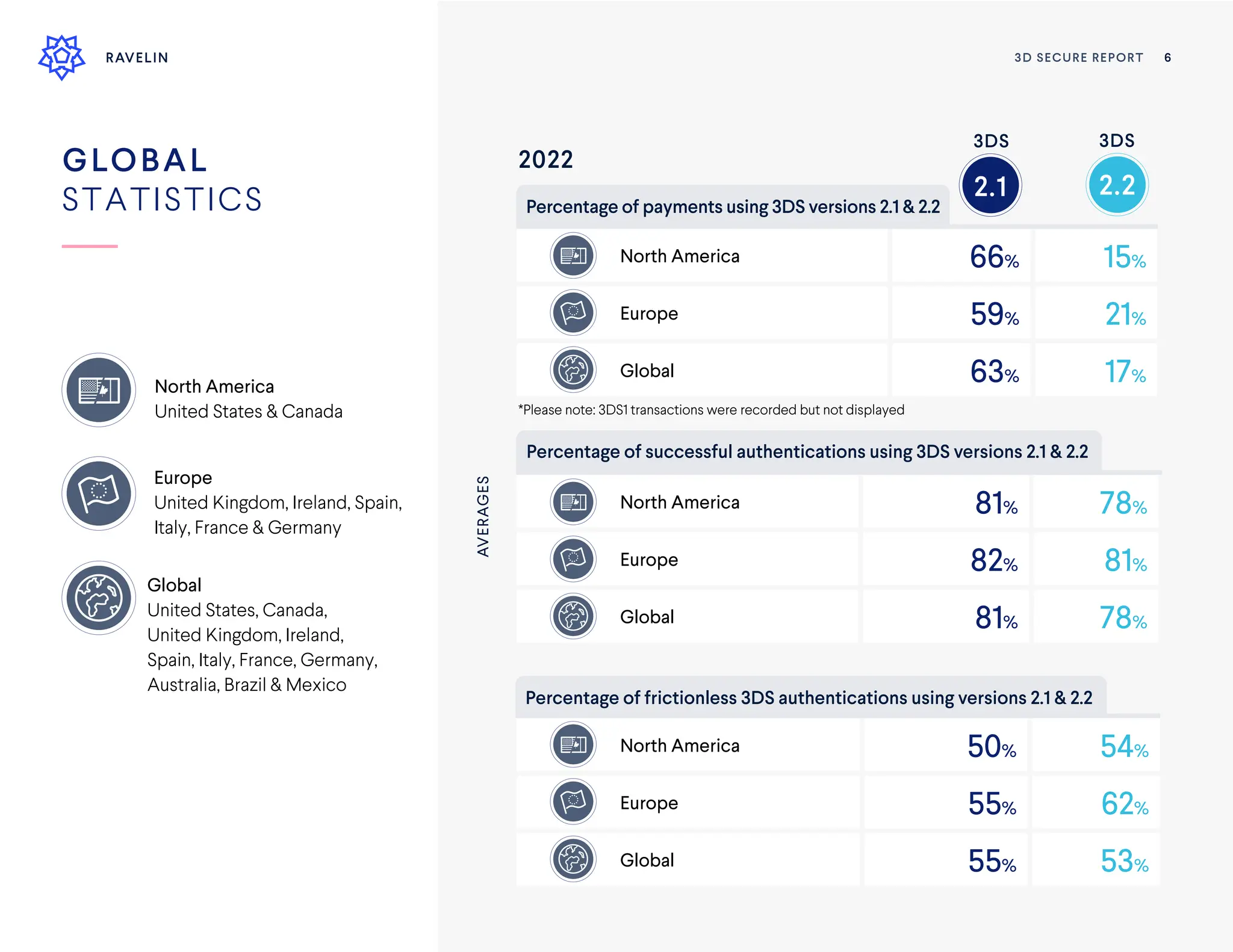 Global payment and authentication map.pdf | Business | Business and Finance