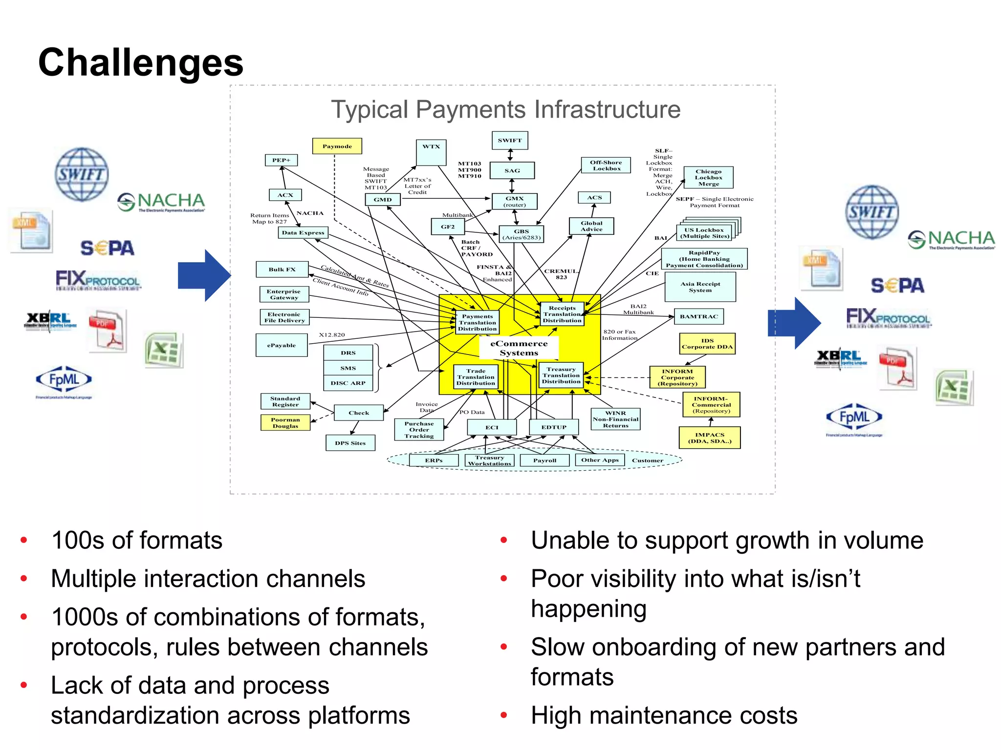 Informatica For Managing Swift Payment Integration Ppt
