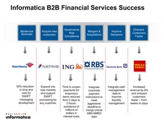 Informatica for Managing SWIFT Payment Integration | PPT