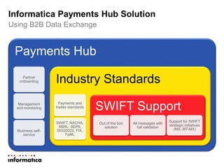Informatica for Managing SWIFT Payment Integration | PPT
