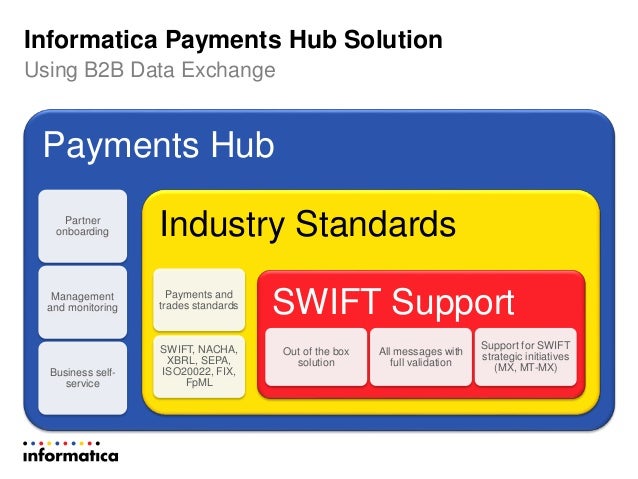 Swift share global payments system - bezychicks