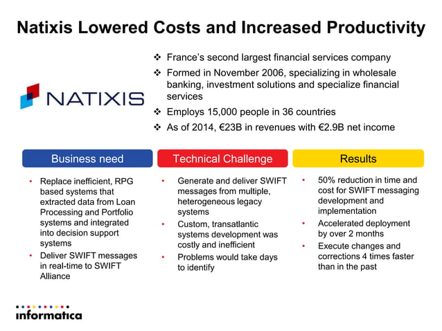 Informatica Solution for SWIFT Integration | PPT