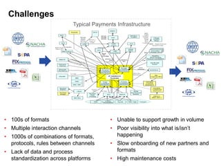 Informatica Solution for SWIFT Integration | PPT