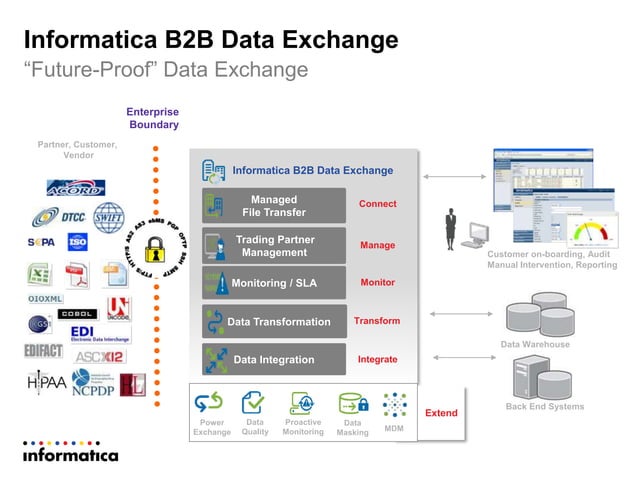 Informatica Solution for SWIFT Integration | PPT