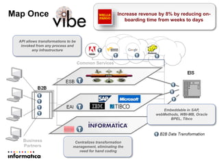 Informatica Solution for SWIFT Integration | PPT