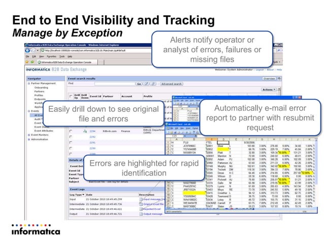 Informatica Solution for SWIFT Integration | PPT