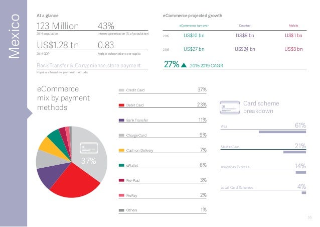 Global payments report