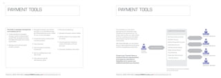 Global Pay Overview | PDF
