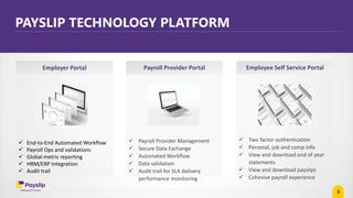 Global payroll and HCM integration | PPT