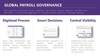 Global payroll and HCM integration | PPT