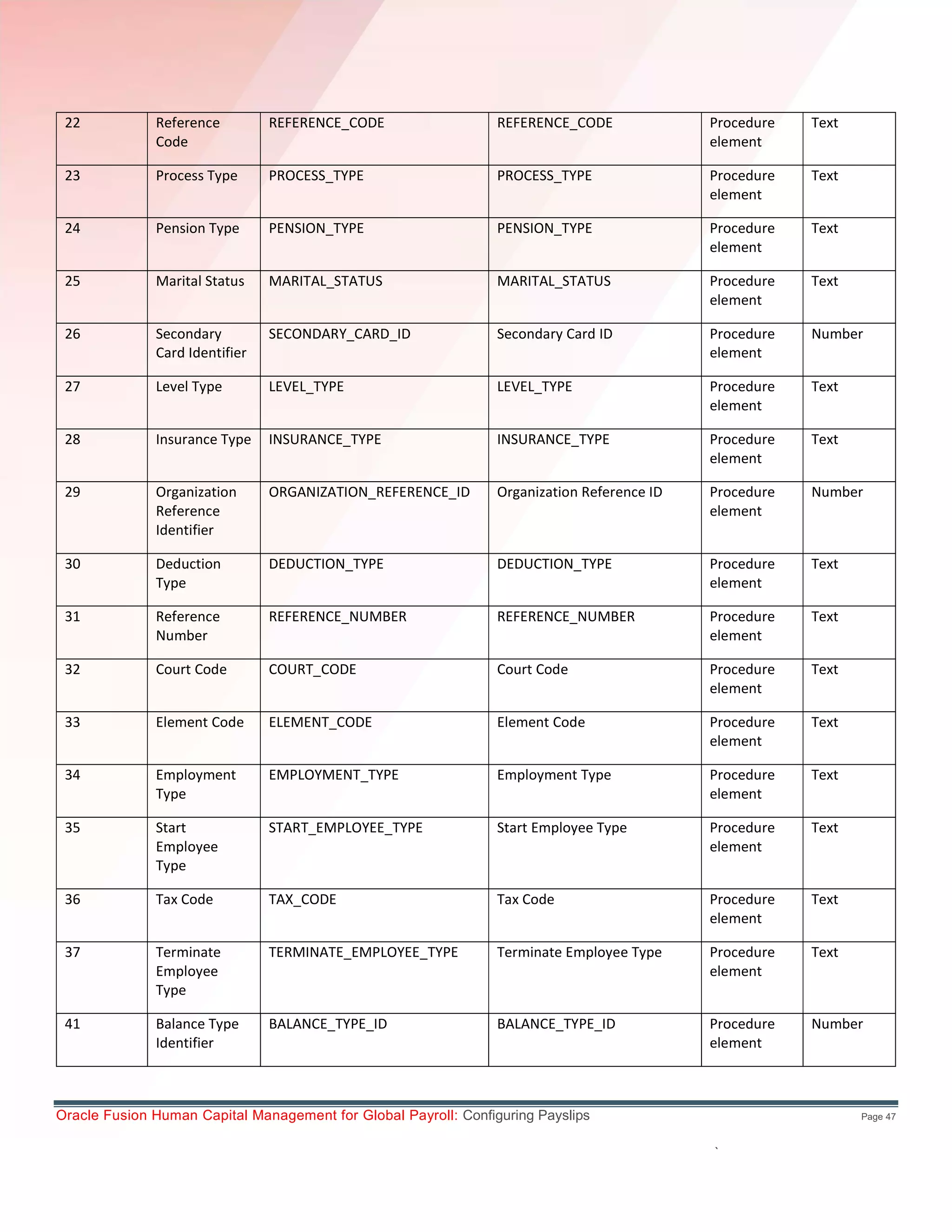 Global_Payroll_Configuring_Payslips.pdf