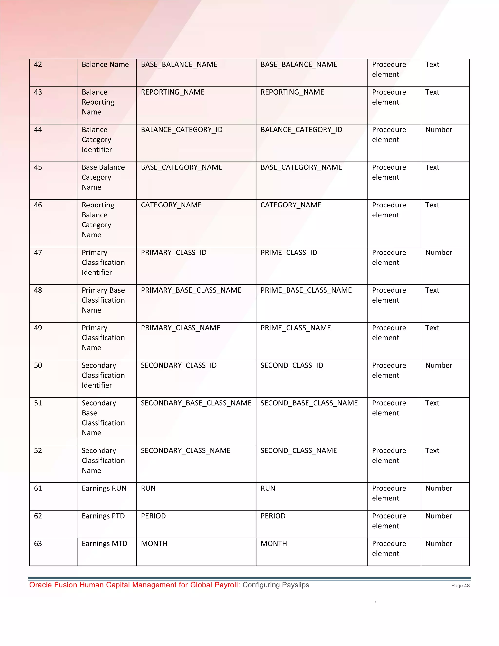 Global_Payroll_Configuring_Payslips.pdf