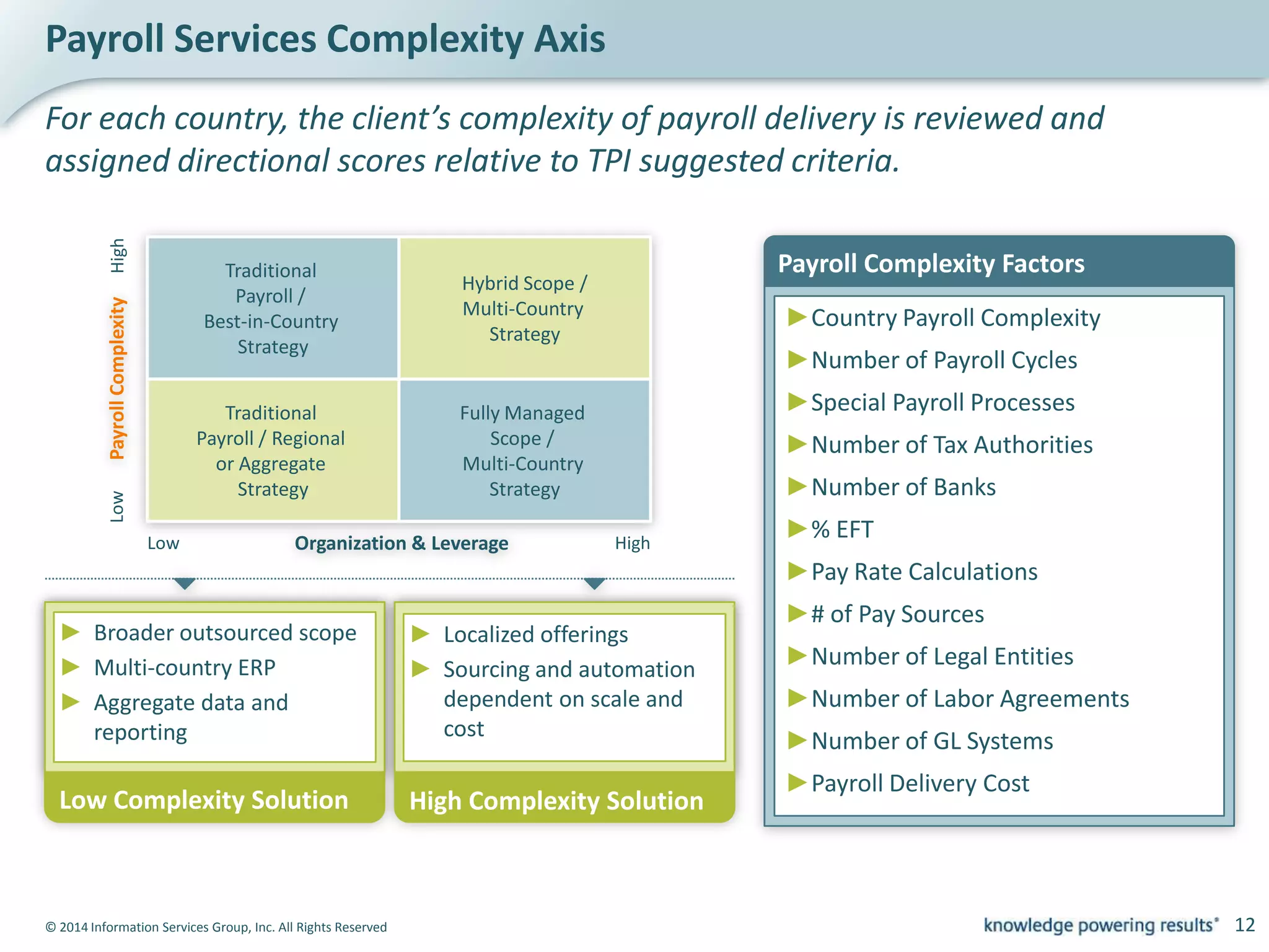 Global Payroll Strategy: Bringing Order to Global Payroll Chaos | PPTX
