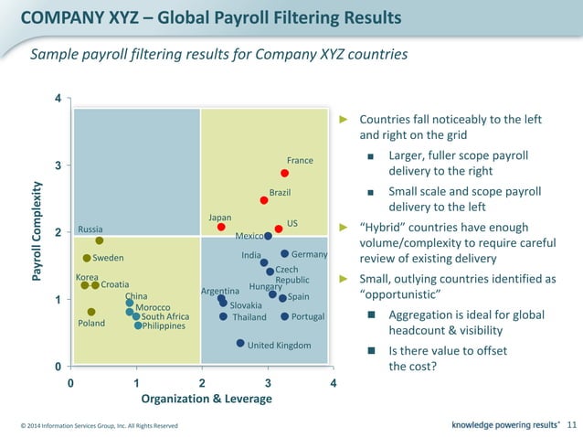 Global Payroll Strategy: Bringing Order to Global Payroll Chaos | PPTX