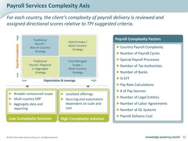 Global Payroll Strategy: Bringing Order to Global Payroll Chaos | PPTX