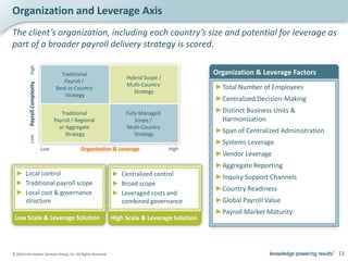 Global Payroll Strategy: Bringing Order to Global Payroll Chaos | PPT
