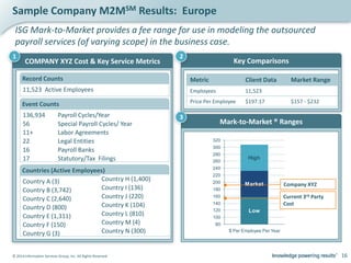 Global Payroll Strategy: Bringing Order to Global Payroll Chaos | PPTX