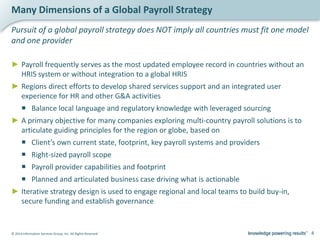 Global Payroll Strategy: Bringing Order to Global Payroll Chaos | PPTX