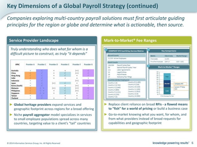 Global Payroll Strategy: Bringing Order to Global Payroll Chaos | PPTX