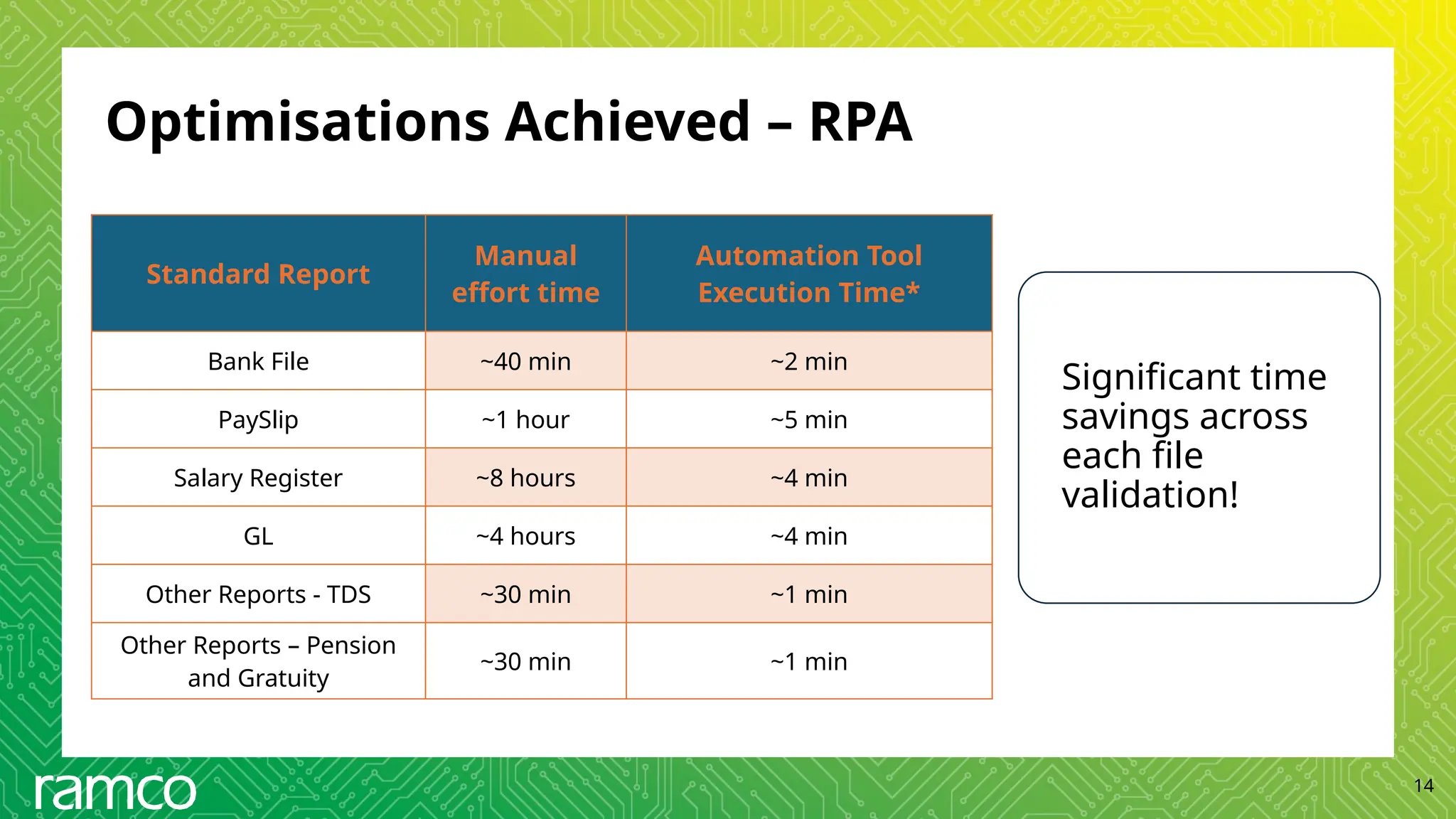 Global Payroll Strategy Key to Successful HR Transformation | PPT