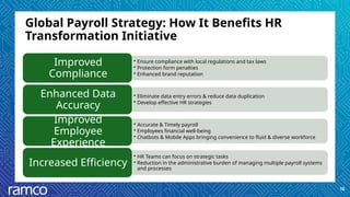 Global Payroll Strategy Key to Successful HR Transformation | PPT