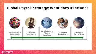 Global Payroll Strategy Key to Successful HR Transformation | PPT