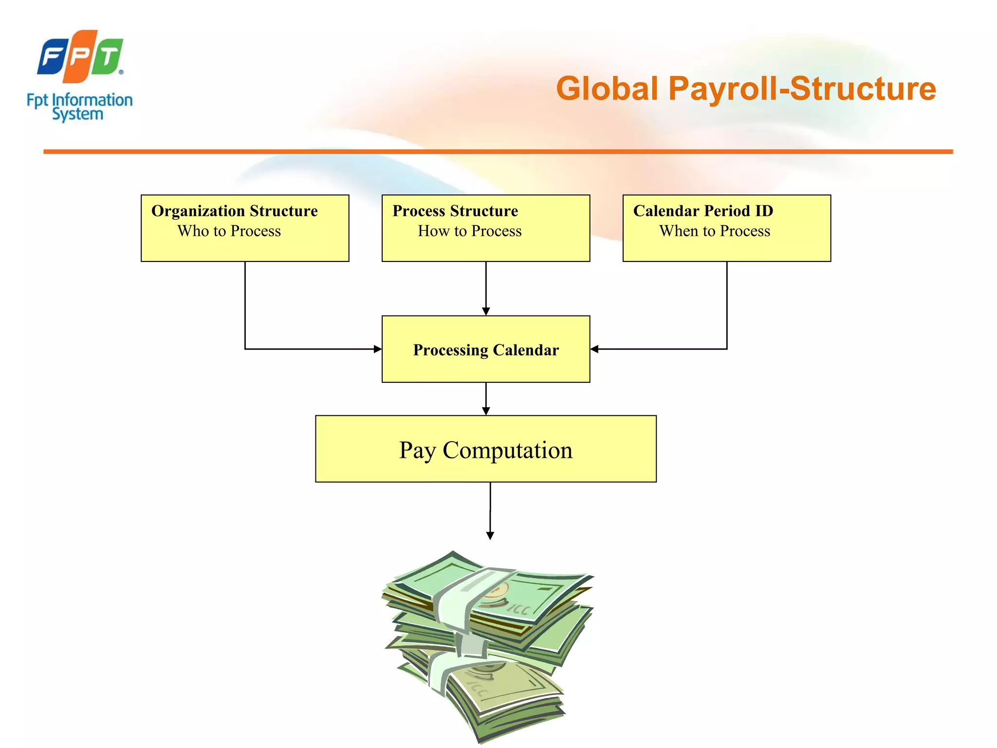 Global payroll training | PPTX