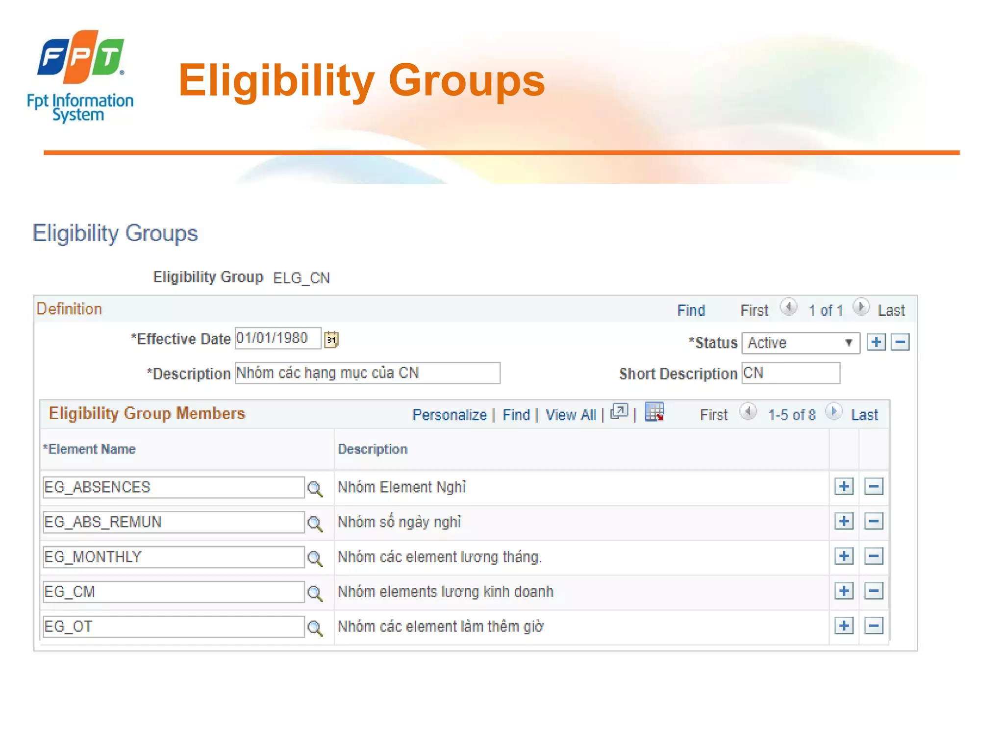 Global payroll training | PPTX