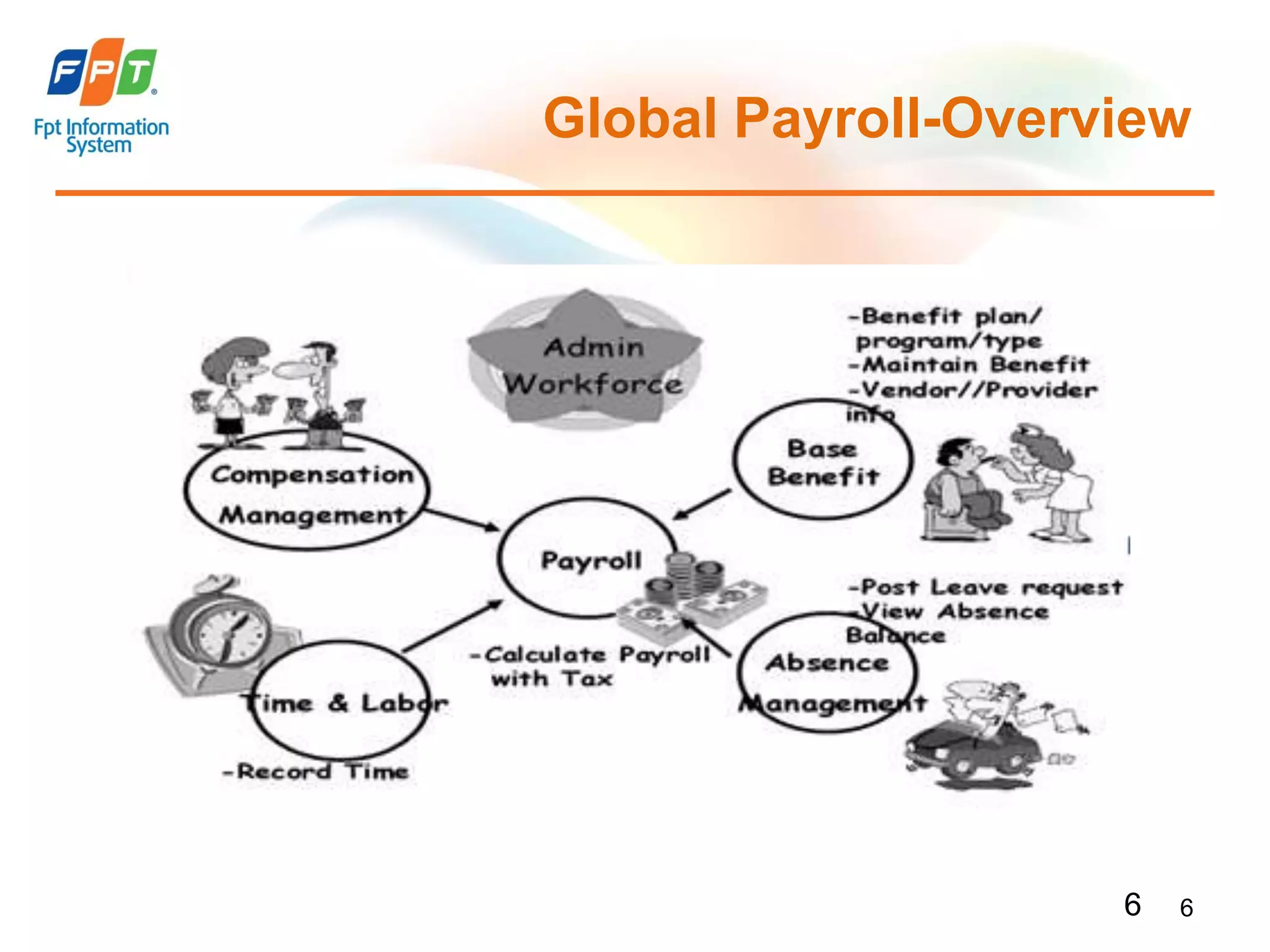Global payroll training | PPTX