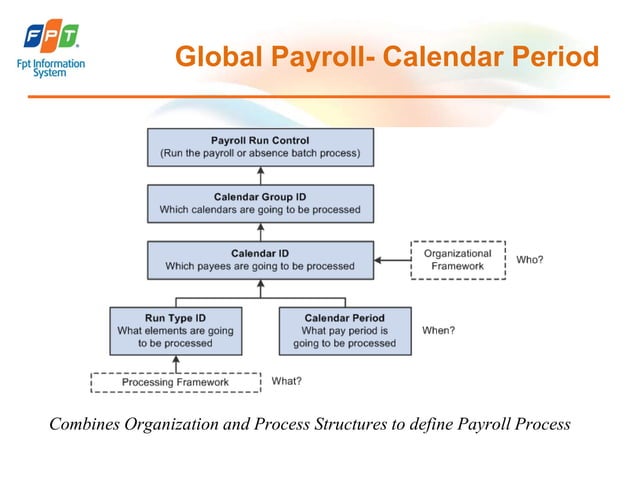 Global payroll training | PPTX
