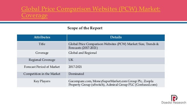 Global Price Comparison Website (PCW) Market: Size, Trends & Forecasts ...